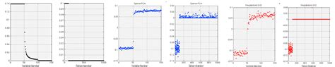 Artificial Multivariate Data With σ 5 Note That In Variable