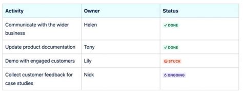 How To Highlight Text In Confluence Cloud