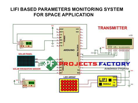 Lifi Parameters Monitoring System For Space Application