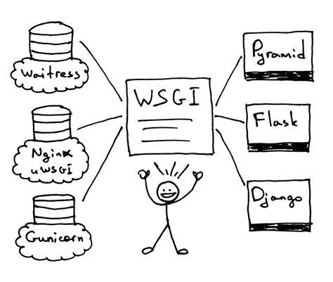 搭个 Web 服务器（二） Linuxstory