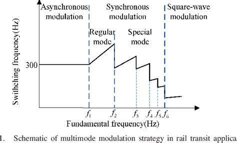 Figure 1 From Ipmsm Sensorless Control For Zero And Low Speed Regions