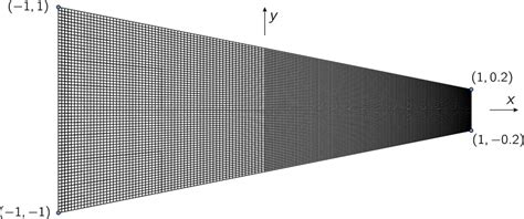 The Discretized Computational Domain For Example 3 There Are 64