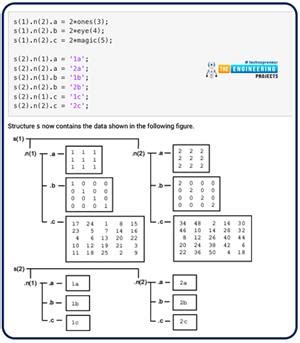 Tag Datatypes In Matlab The Engineering Projects