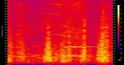 Random Tech Stuff Using Sox Spectrogram Tool To Analyze Audio Noise