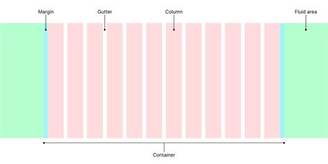 How To Create Your Own Css Grid Grid System — Morgan Feeney