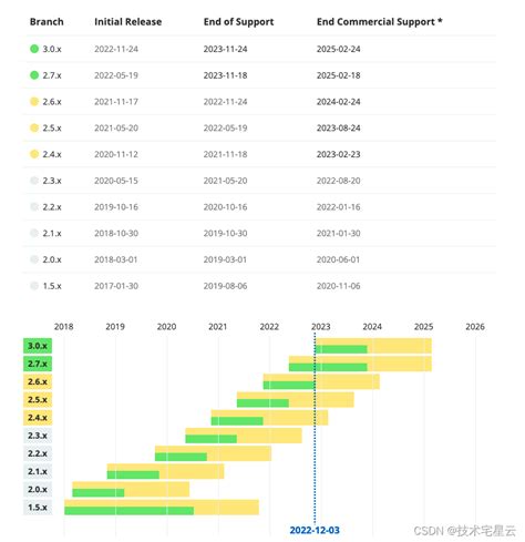 x Spring Boot 之SpringBoot 版本升级最佳实践指南 springboot 如何升级 spring web CSDN博客