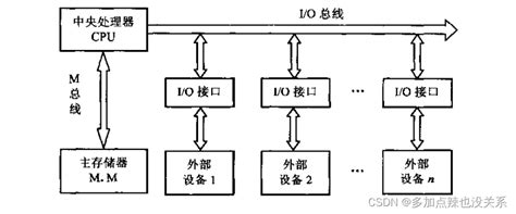 计算机组成原理 第三章 笔记 多总线结构 csdn博客