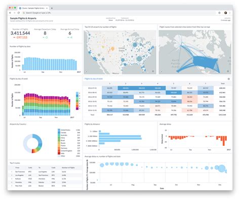 Custom Css Cluvio Updates