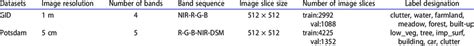 datasets and data preprocessing details download scientific diagram