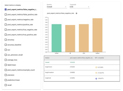 Top 9 Github Repositories For The Tensorflow Community