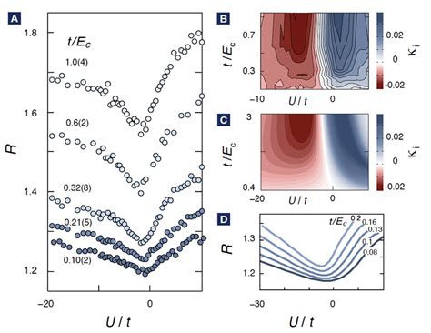 Comparison Of Experimental And Theoretical Size Behaviour A Measured