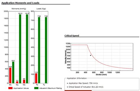 Sizing Selecting Motors