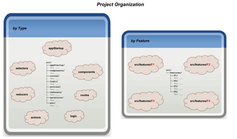Unleash The Power Of Feature Based Js Development — With Feature U V1