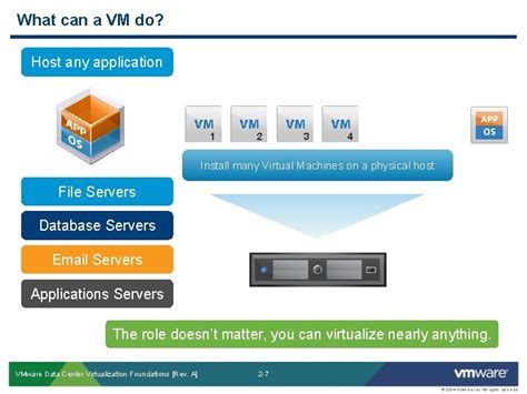 Components Of Vmware V Sphere Module 2 2014