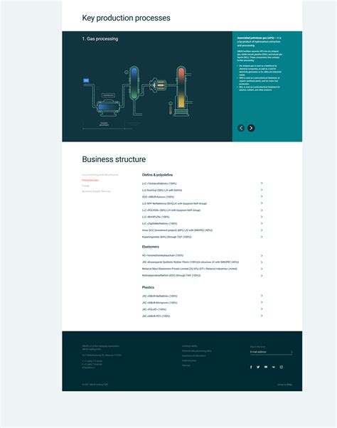 Sibur — Corporate Website On Behance