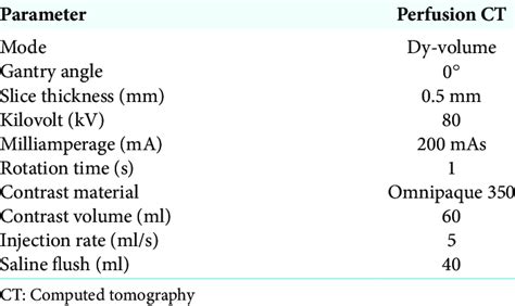 Ct Perfusion Scanning Protocol Download Scientific Diagram