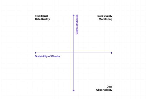 Myth Busting Data Observability Vs Data Quality Lightup