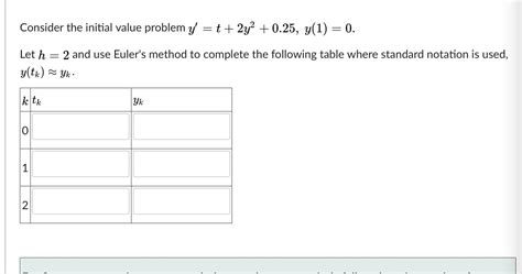 Solved Consider The Initial Value Problem Y T Y Chegg