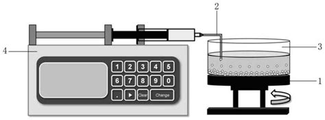 Rotary Microfluidic Device And Method For Controllably Preparing Monodisperse Emulsion Eureka