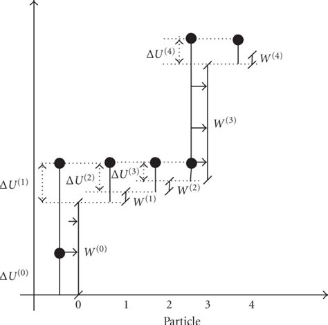 Figure 3 From Eurasip Journal On Applied Signal Processing 200517 28882902 C 2005 Hindawi