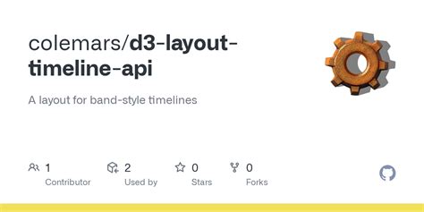 Github Colemars D3 Layout Timeline Api A Layout For Band Style Timelines