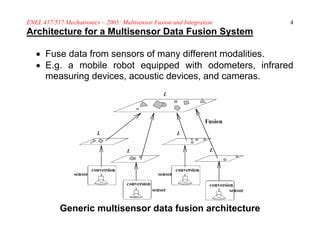 Multisensor Fusion And Integration Pres PDF