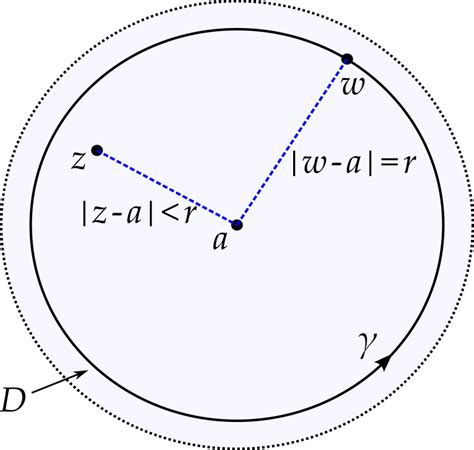 7 The Cauchy Formula And Power Series Introduction To Complex Analysis