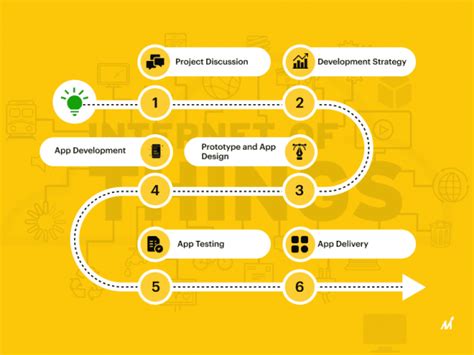 iot application development reduced to 6 stages