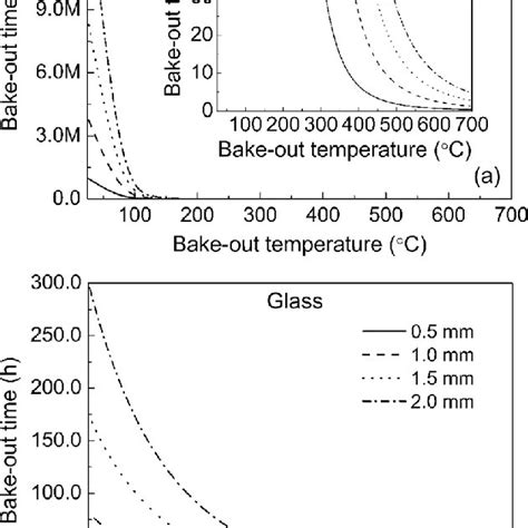 Steady State Permeation Rate As A Function Of Wall Thickness Of Download Scientific Diagram