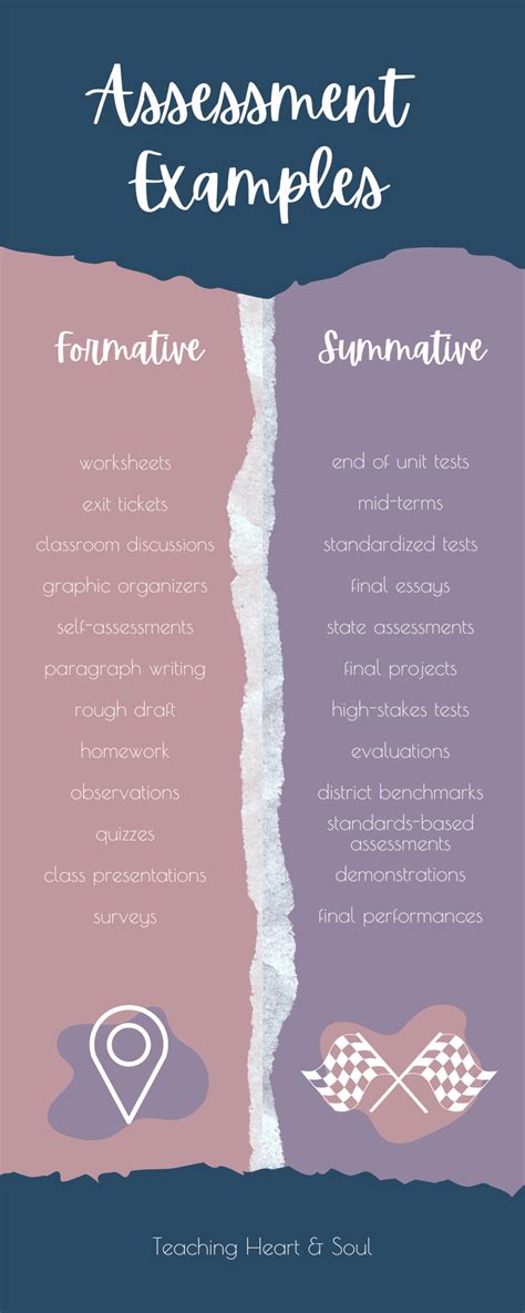 Summative Vs Formative Assessment — Teaching Heart And Soul