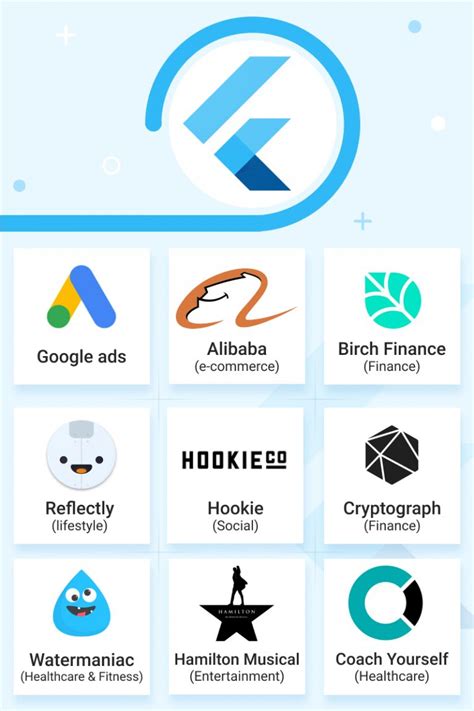 Cross Platform App Dev Flutter Vs React Native Vs Xamarin