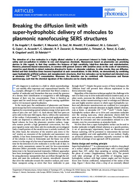 Pdf Breaking The Diffusion Limit With Super Hydrophobic Delivery Of