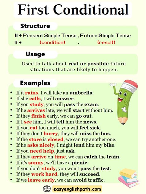 First Conditional In English Grammar With Examples Easyenglishpath In 2024 English Grammar