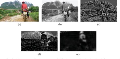 Figure 3 From A Position Aware Transformer For Image Captioning Semantic Scholar