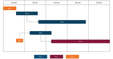 로드맵 작성기 로드맵 도구 Creately