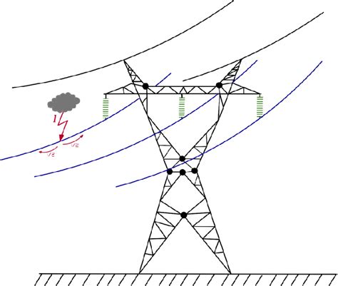 8 Direct Lightning Strike Download Scientific Diagram