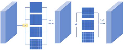 Multi Scale Fusion Module Download Scientific Diagram