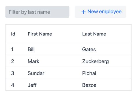 Sample Application With Spring Boot And Vaadin Baeldung