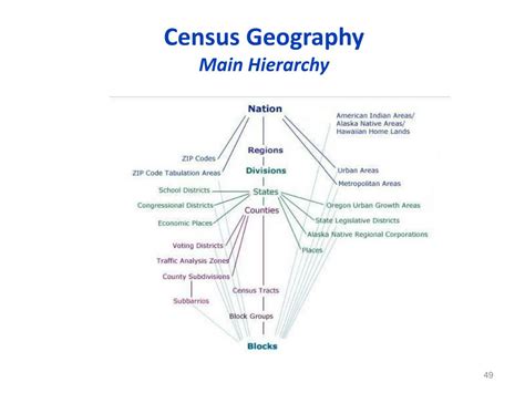 Ppt The Us Census And Secondary Data Sources Powerpoint Presentation