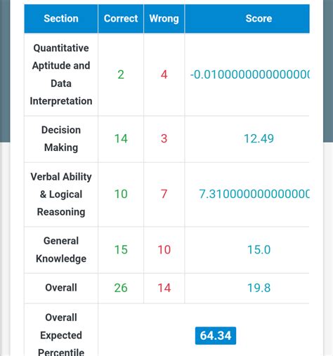Expected Percentile R Catpreparation