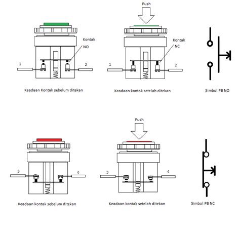 Tutorial Cara Membuat Kipas Angin Sederhana Menggunakan 3 Tombol Kecepatan Pada Arduino Siddix