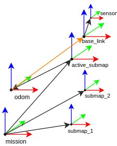 GitHub Ethz Asl Voxgraph Voxblox Based Pose Graph Optimization