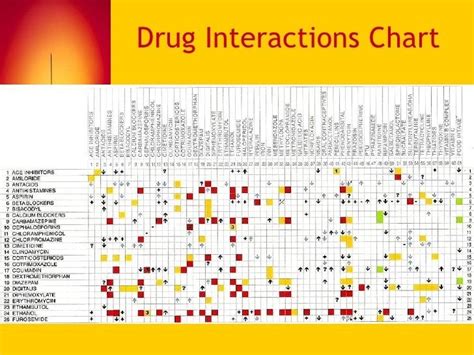 Drug Interaction Chart Harm Reduction Minimalist Chart Design