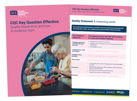 Cqc Key Question Effective Evidence Quality Statements National Care