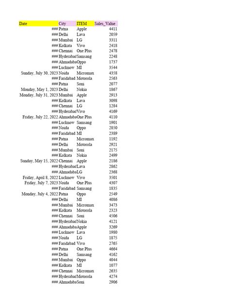 Power Bi Practical Test Pdf Companies Mobile Phones