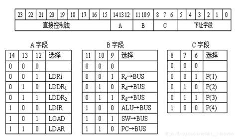 Cisc 模型机设计 计算机组成原理课程设计 阿里云开发者社区