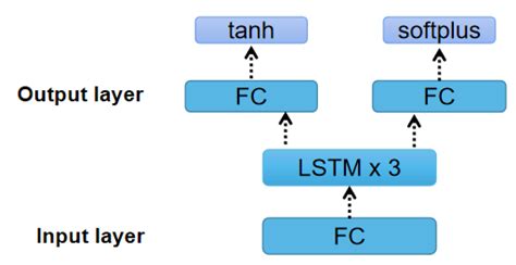An Enhanced Proximal Policy Optimization-Based Reinforcement Learning Method with Random Forest ...