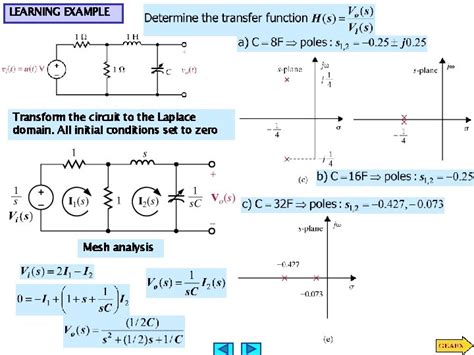 Application Of The Laplace Transform To Circuit Analysis