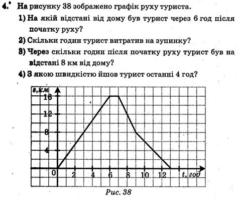 Відповідь номер 4 Контрольна робота №11 Перпендикулярні та паралельні прямі Координатна