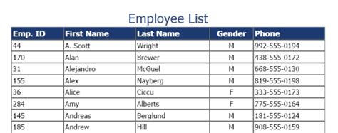 Reporting Services What Is The Difference Between Matrix And A Tablix